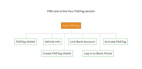 Image result for Fastag Design