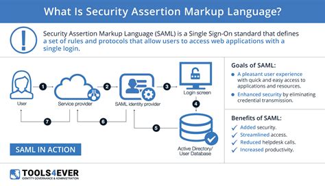 Image result for SAML Easy Example