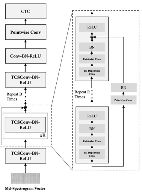 Image result for Image Net Graph Quartz