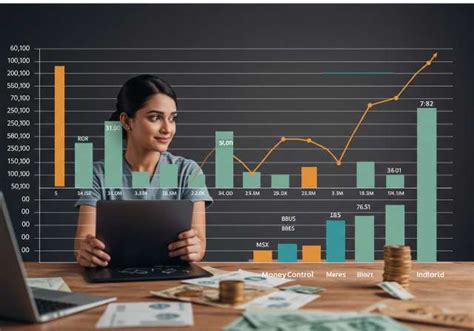 Image result for Compounding ROI Formula