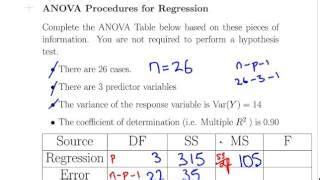 Image result for Multiple Regression Anova Table