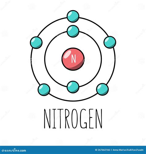 Image result for Bohr-Rutherford Nitrogen