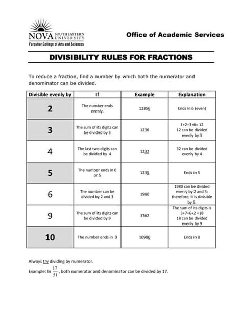 Image result for Explain Divisibility Rules