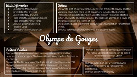 Image result for Olympe De Gouges Problematique