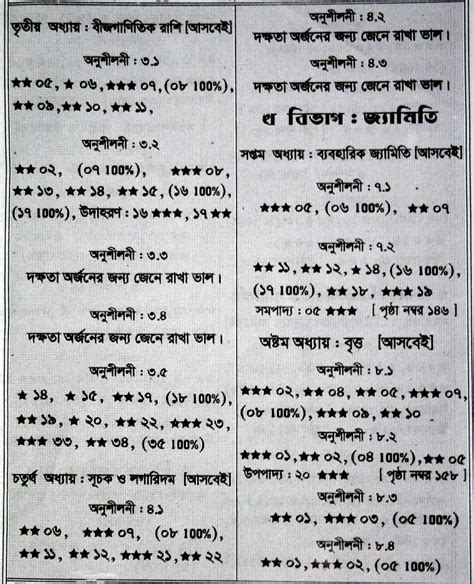 Image result for Basic Math for SSC