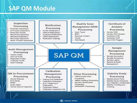 Image result for SAP Modules Overview