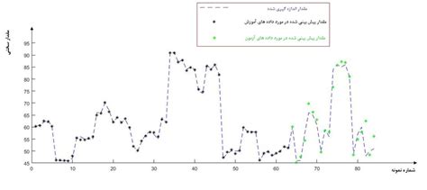Image result for Tidy Model Gaussian Process Regression