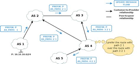 Image result for BGP Routing Simulation Icon
