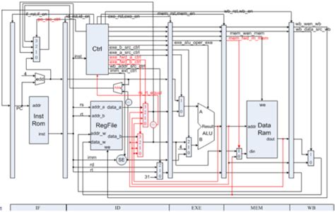 Image result for Parallel Computing MIPS