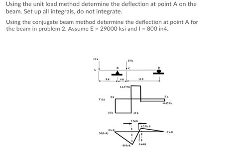 Image result for Unit Load Method Beam
