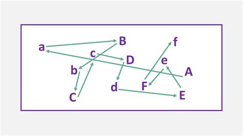 Image result for TSA Computer-based Test