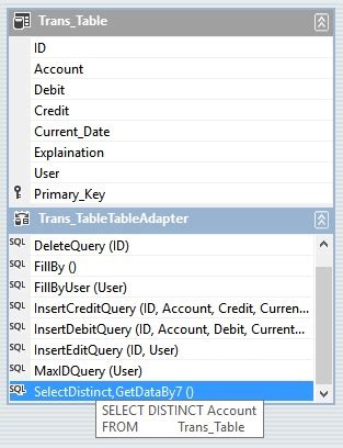 Image result for Vb.net Dataset