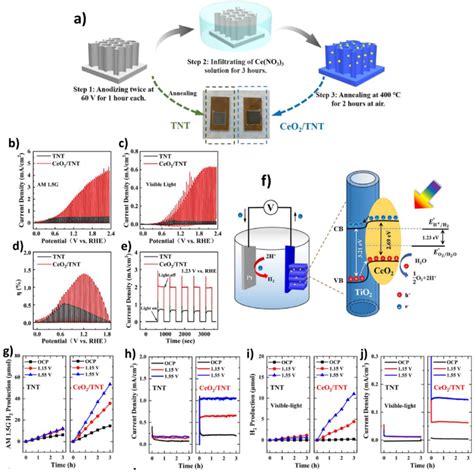 Image result for Module TNT