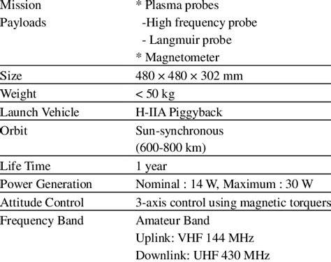Image result for Qsat Decoder