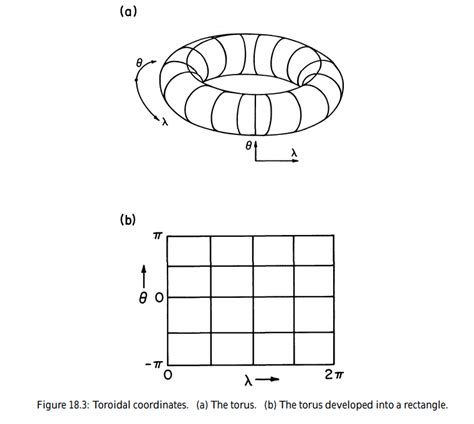 Image result for Image Net Graph Quartz