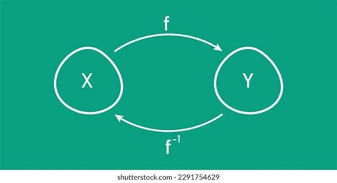 Image result for All Thing Math Inverse Function