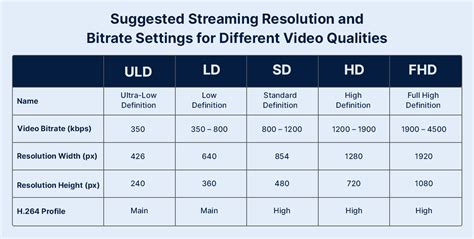 Image result for Streaming Resolution