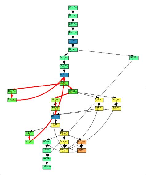 Image result for Fibonacci Recursive Function