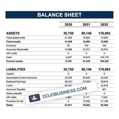 Image result for Balance Statement Example