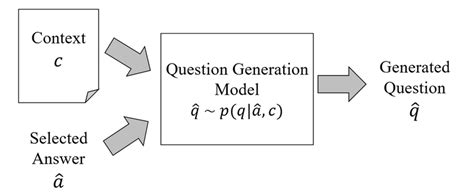 Image result for How to Create a User Input for Question and Answer Model