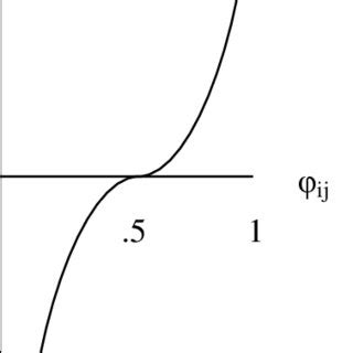 Image result for Serial Logit