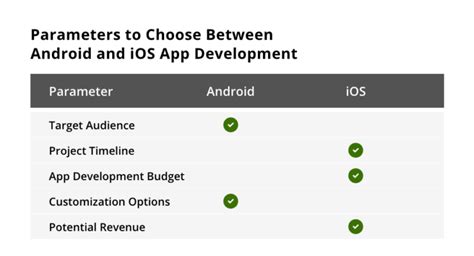 Image result for iOS vs Android Differences Coding