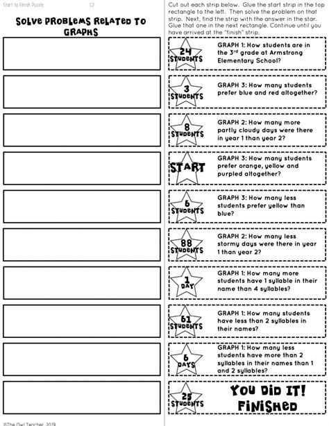Image result for How to Understand Graph Math Solving Problems for Begginers