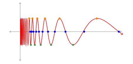 Image result for Continuous Line Math
