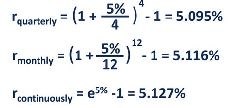 Image result for Nominal Interest Rate Formula