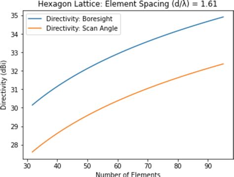 Image result for Phased Array Python