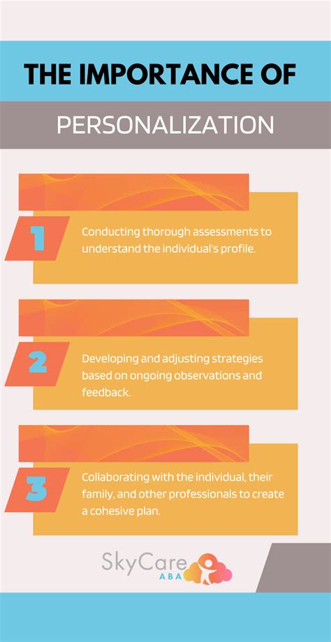 Image result for Behavior Intervention Strategies