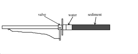 Image result for Septic Tank Core Sampler