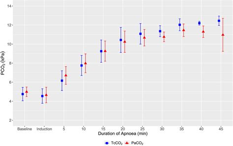 Image result for TCO2 Study
