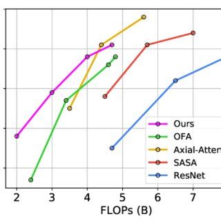 Image result for Image Net Top 1 Accuracy