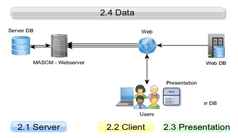 Image result for File Server Client Relationship