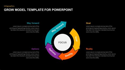 Image result for Grow Model PowerPoint