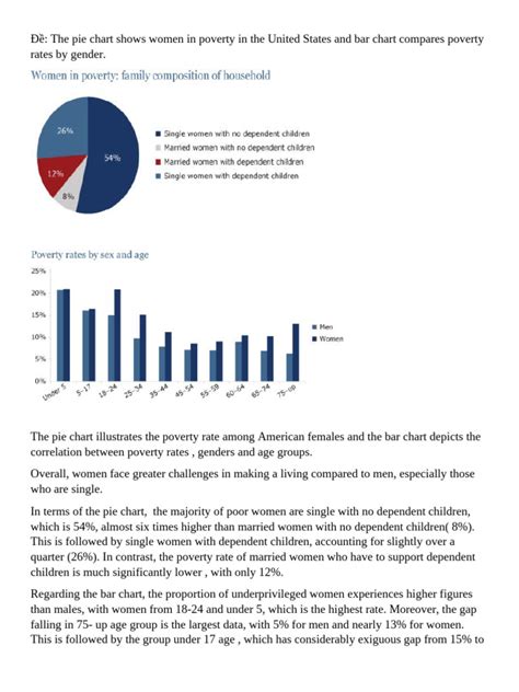 Image result for Mix Chart Task 1