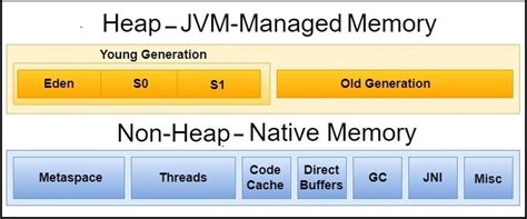 Image result for OutOfMemoryError