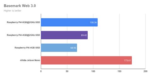 Image result for Raspberry Pi 4 Graphics Performance