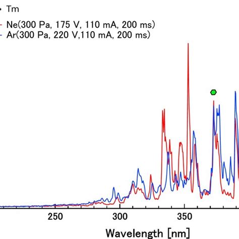 Image result for Laser Absorption Spectroscopy
