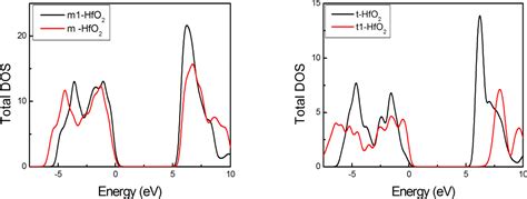 Image result for HfO2 Optical Absorption