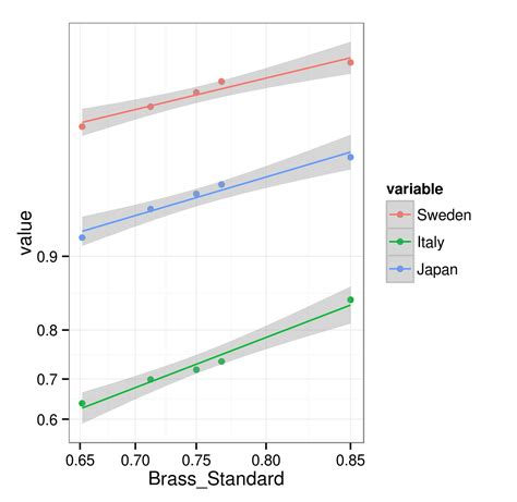 Image result for Logit Function Graph