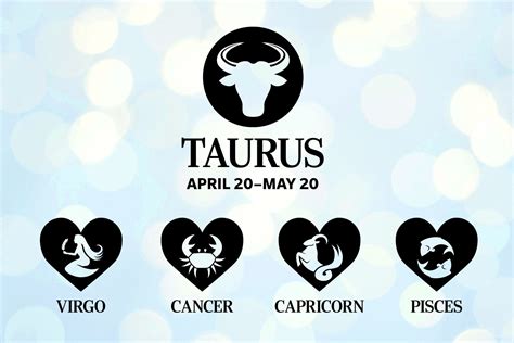 Image result for Taurus Compatibility Chart