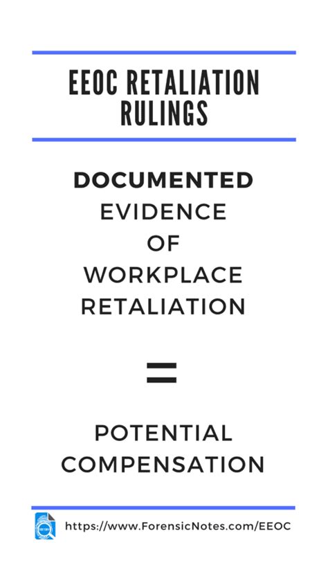 Image result for EEOC Retaliation Examples