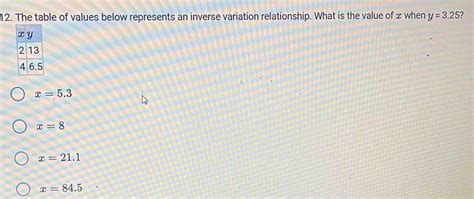 Image result for Inverse Variation Table