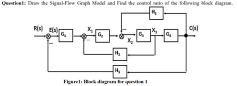 Image result for Draw Signal Flow Graph and Find C R