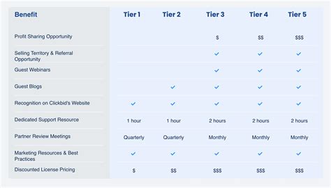 Image result for Partner Program Money