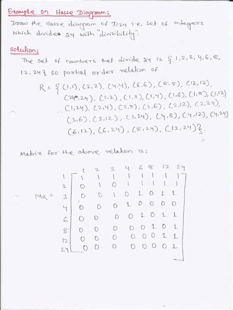 Image result for Hasse Diagram Algorithm