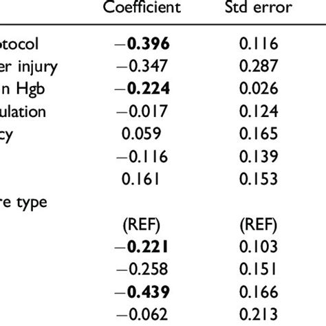 Image result for Multivariable Linear Regression