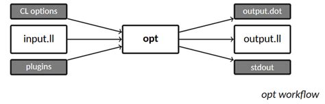 Image result for Pascal LLVM